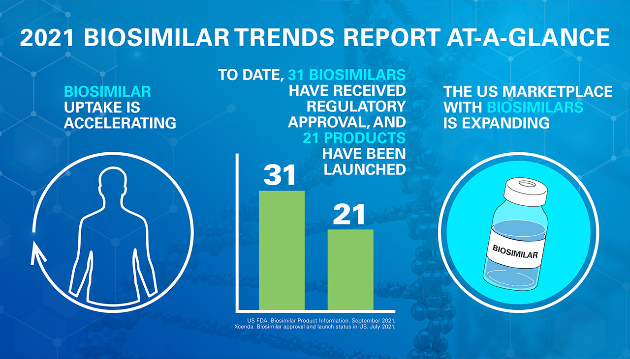 Competition from biosimilars can build health care system resilience